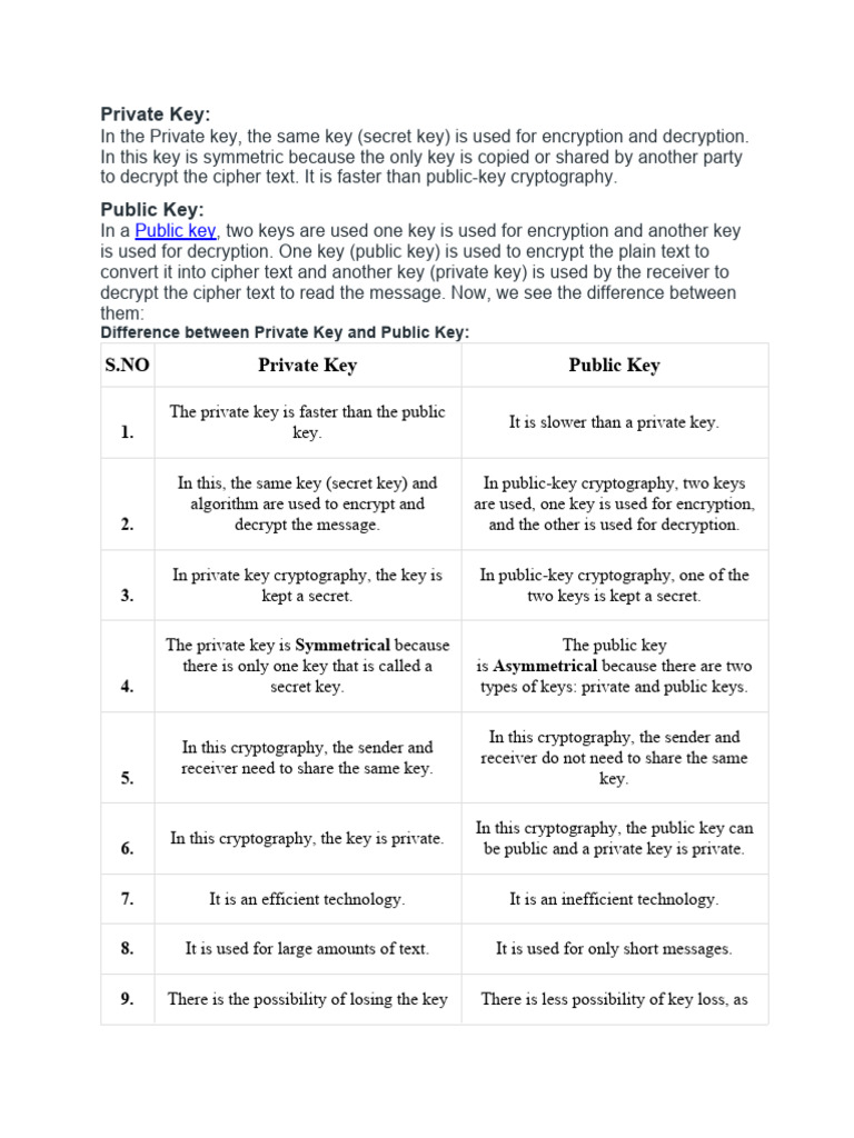 U3 Private Key and Private Key | PDF | Key (Cryptography) | Public Key Cryptography