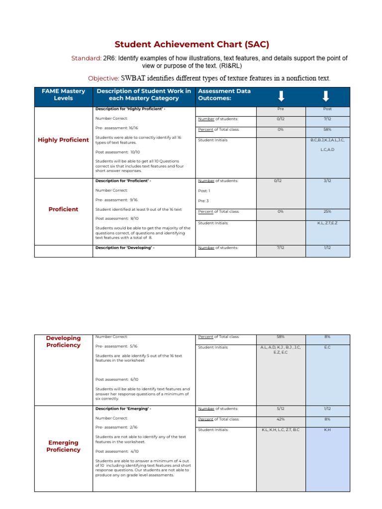 Student Achievement Chart - Sandy Yang | PDF