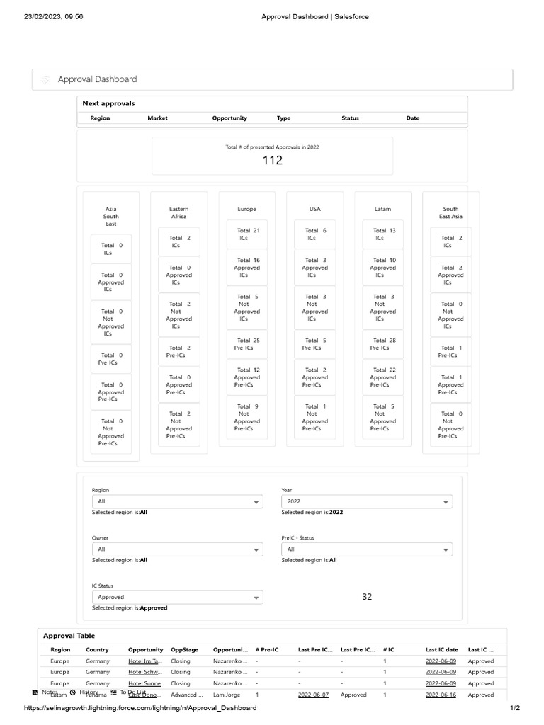 Approval Dashboard - 2022 IC Approved | PDF