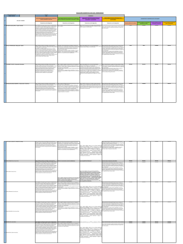 2do Exel. Mat, Cuadro Diagnostico | PDF | Geometría | Frecuencia