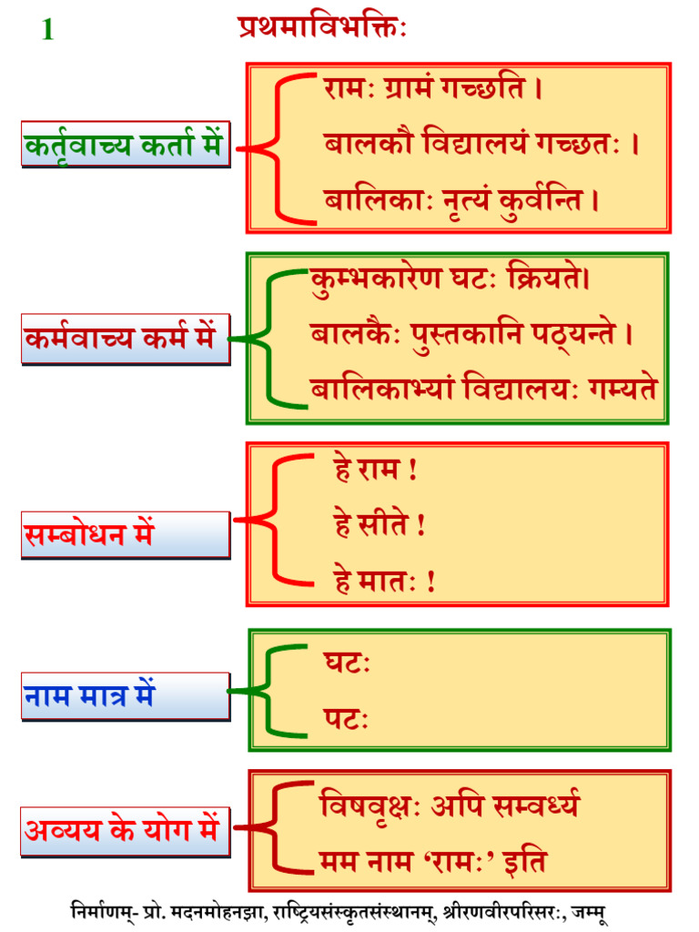 Vibhakti | PDF