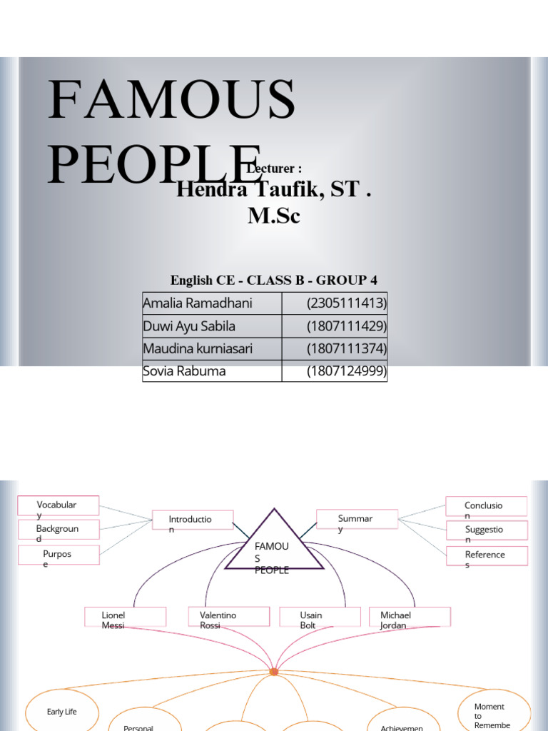 KEL 4 FAMOUS PEOPLE - PPTX - 20230914 - 220125 - 0000 | PDF