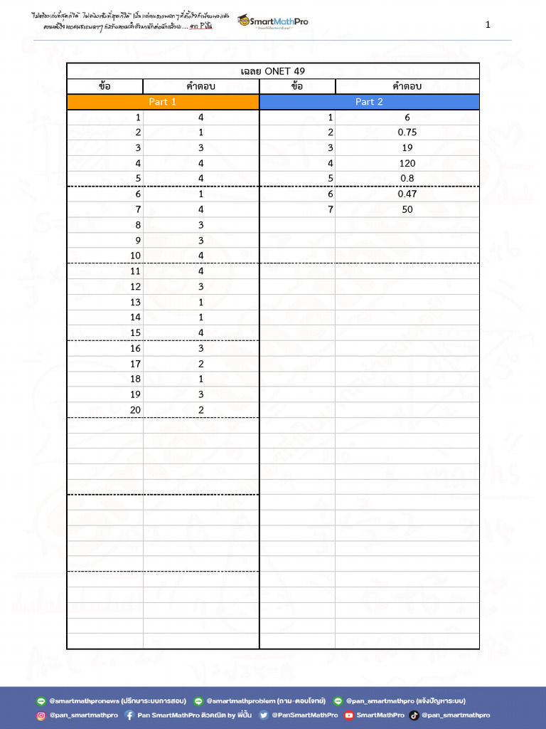 [Answer] O-NET Math M.6 49 | PDF