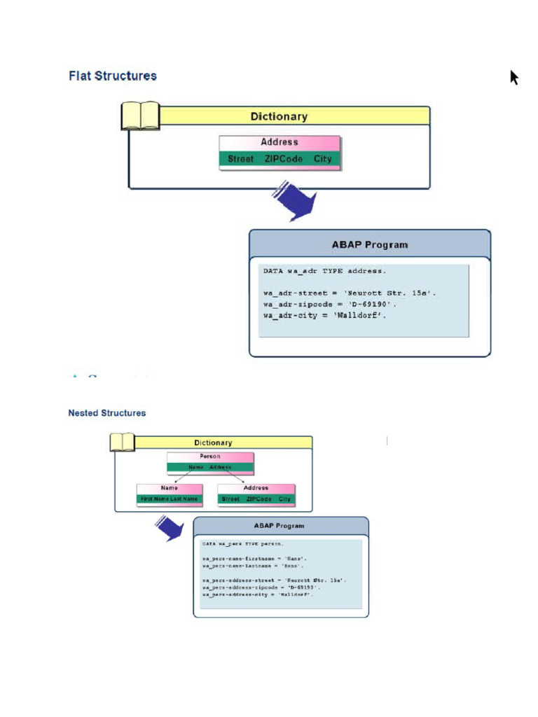 SAP ABAP Flat - Nested - Deep - Structure - Diagrams | PDF SAP ABAP Flat - Nested - Deep - Structure - Diagrams | PDF