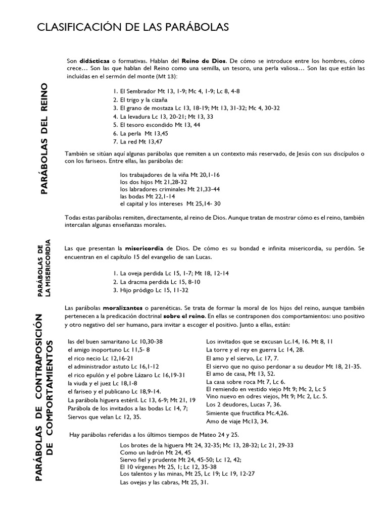 01 Clasificación de Las Parábolas | PDF | Parábolas de Jesús | Jesús