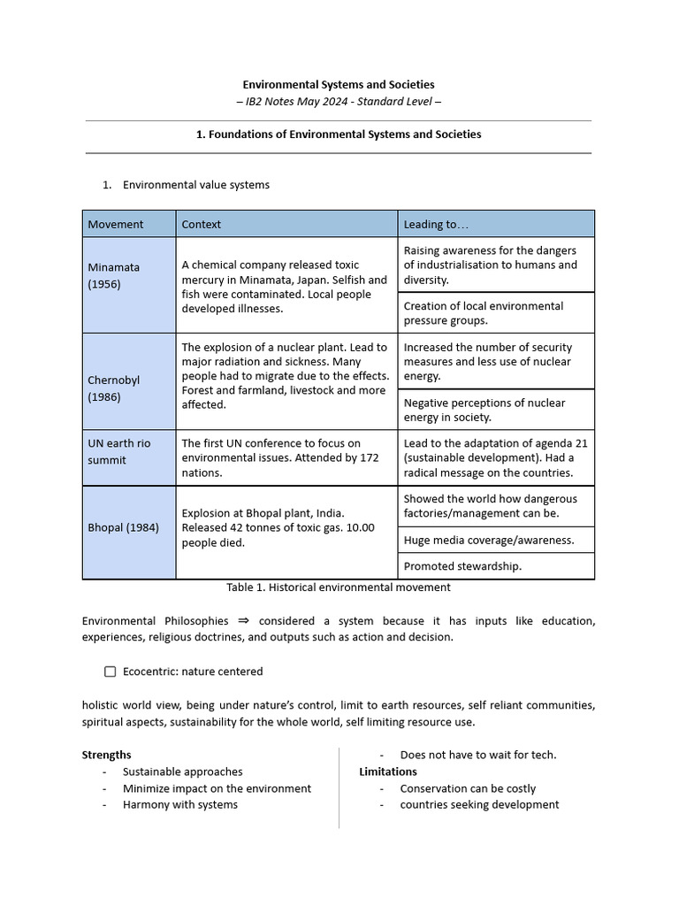 Ess - Notes May 24 | PDF | Water Scarcity | Soil