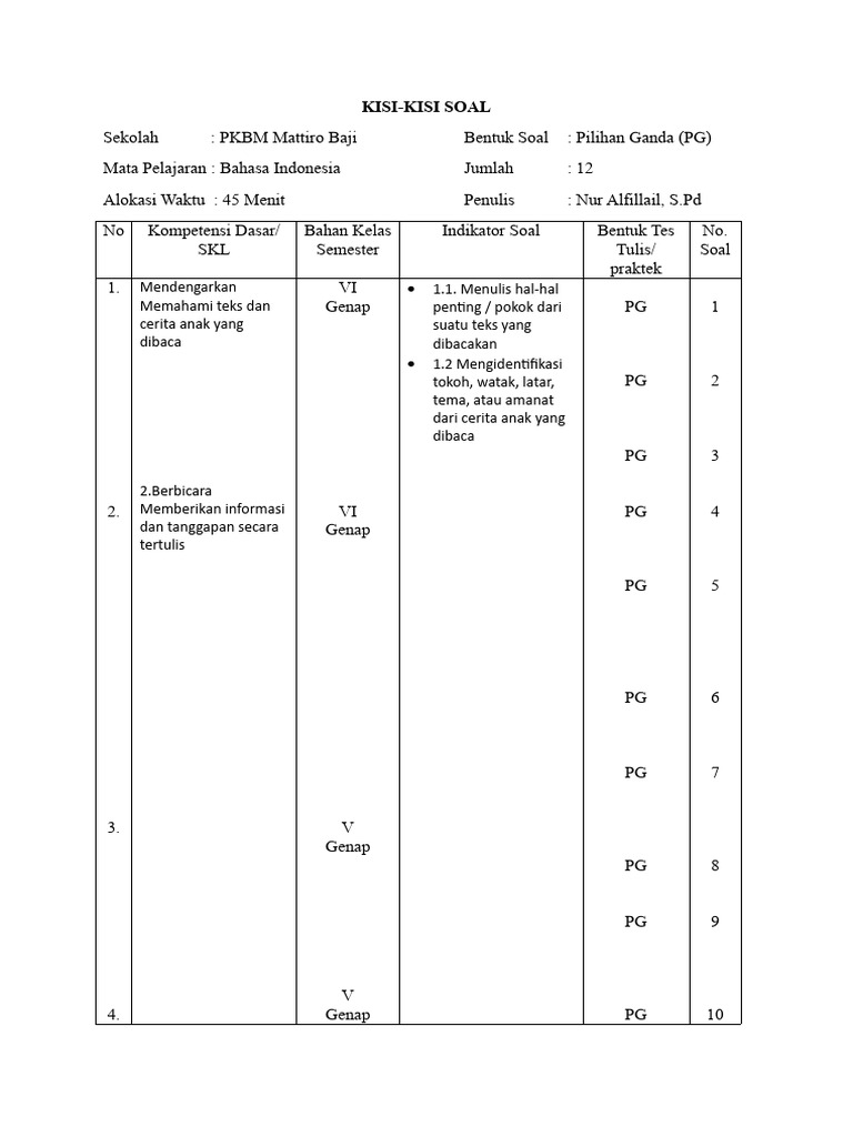 Kisi-Kisi, Kartu Soal, Dan Tabulasi Skoring PKBM Mattiro Baji Miftah Haerati | PDF