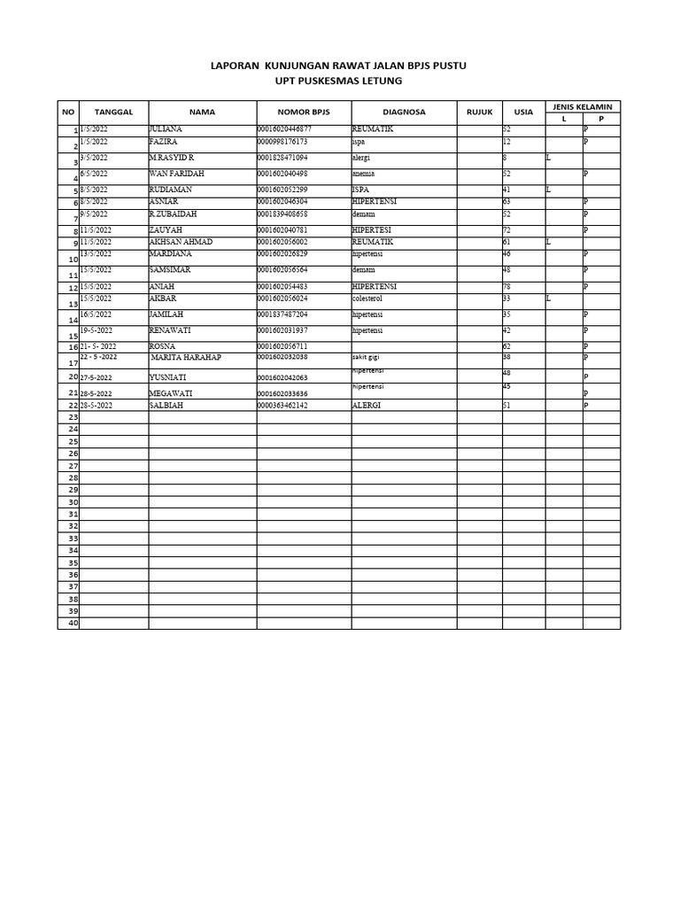 FORMAT - BPJS - PUSTU - REWAK - FIKA Mei2022 | PDF