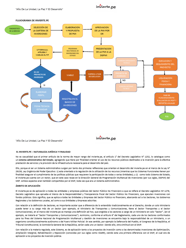 Ciclo de Inversión en Invierte.pe | PDF | Gobierno