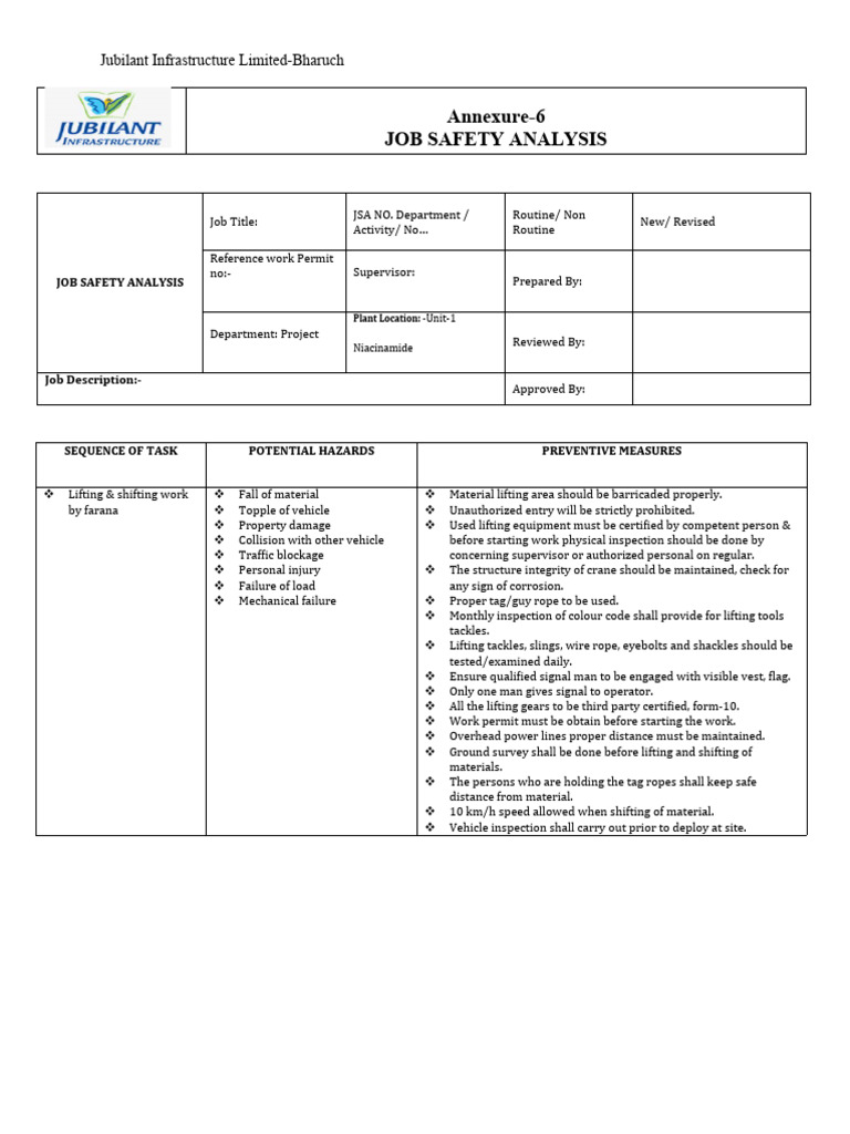 Material Lifting Shifting by Farana/crane | PDF | Safety