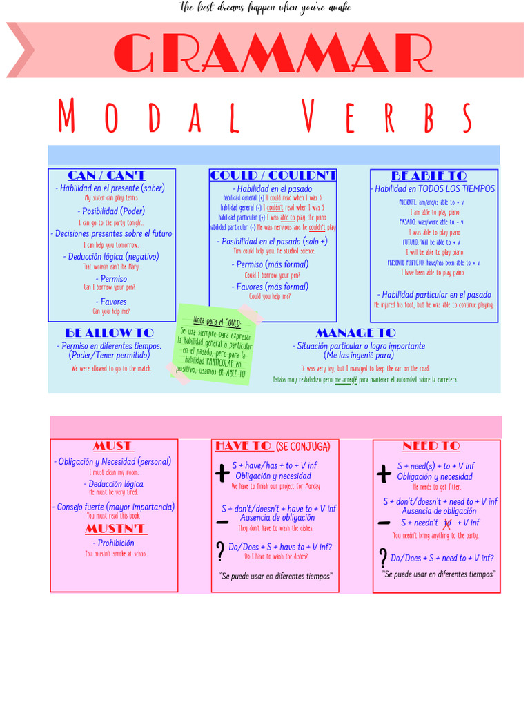Modal Verbs | PDF | Linguistic Morphology | Linguistic Typology