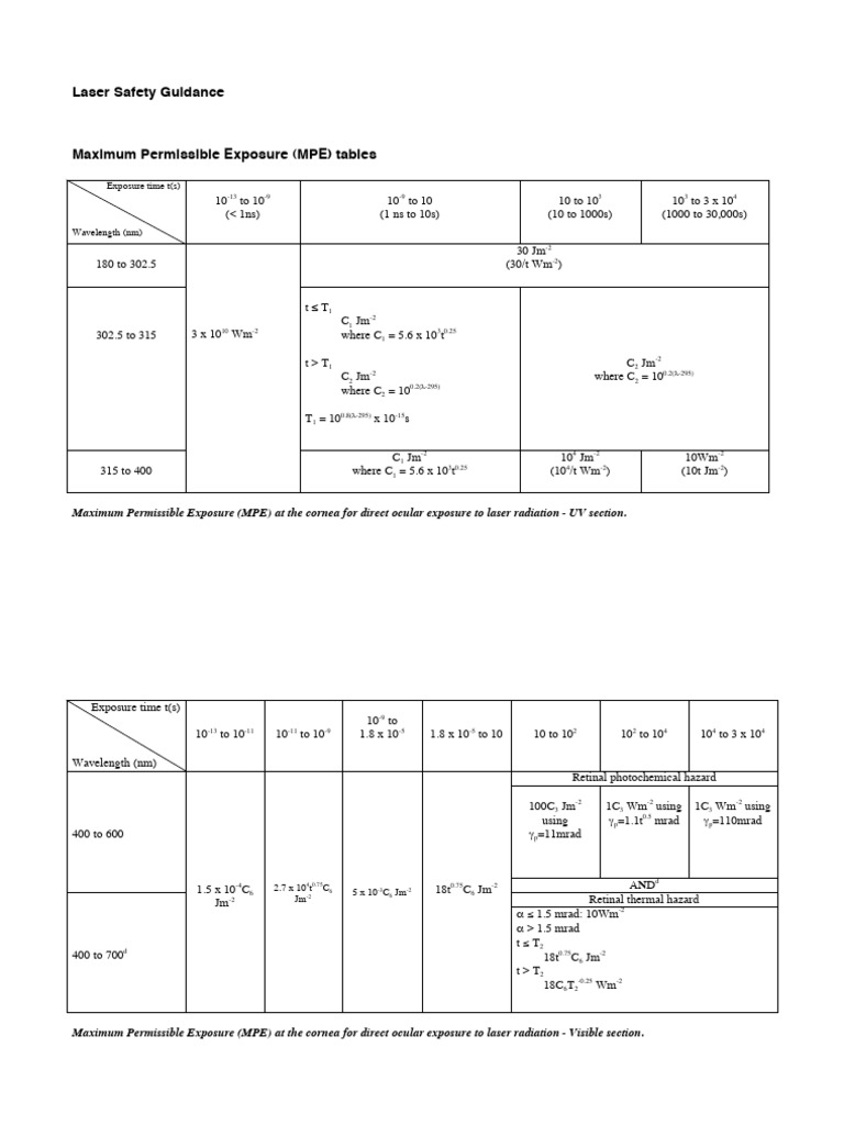 MPE Table | PDF | Electromagnetic Radiation | Laboratory Equipment