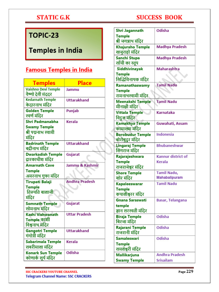 Temples in India | PDF