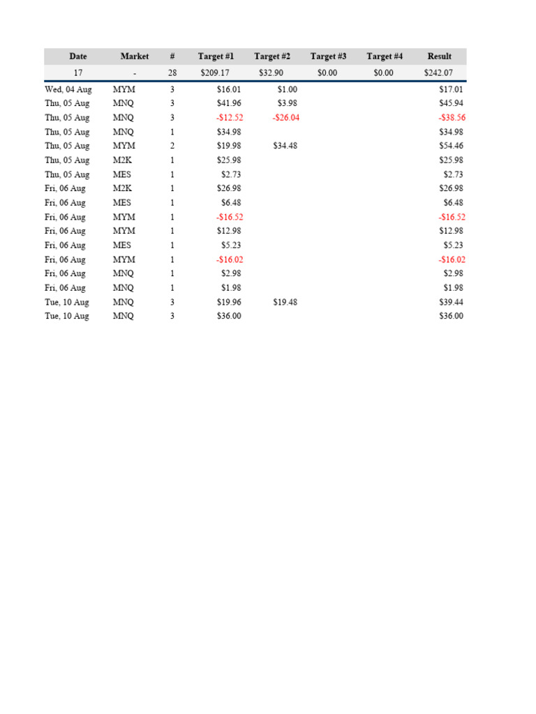 Trader Performance Tracker | PDF | Financial Markets | Market (Economics)