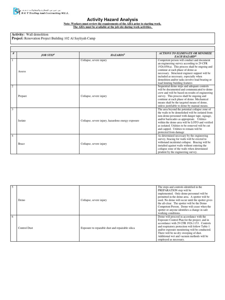 AHA for Wall Demolition Safety | PDF | Personal Protective Equipment ...