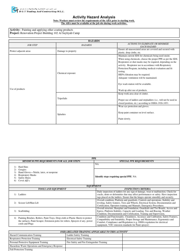 AHA Painting Work.docx | PDF | Personal Protective Equipment | Workplace
