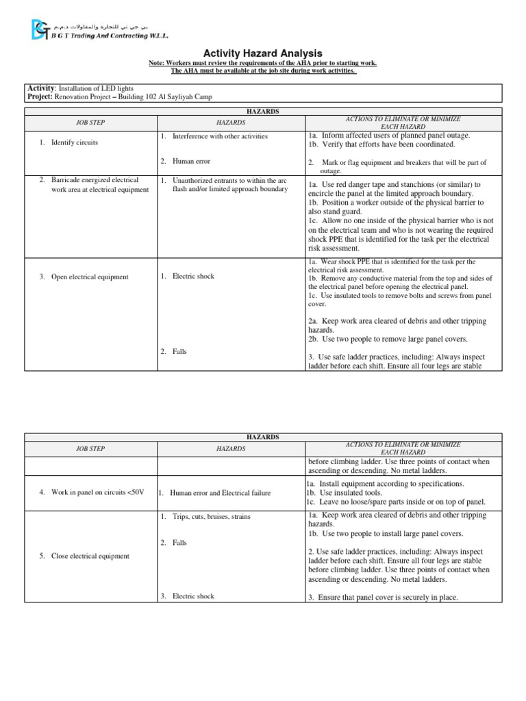 AHA Electrical | PDF | Personal Protective Equipment | Safety