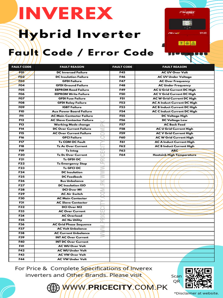 Inverex Inverter Fault Code Error Code Reason | PDF | Alternating ...