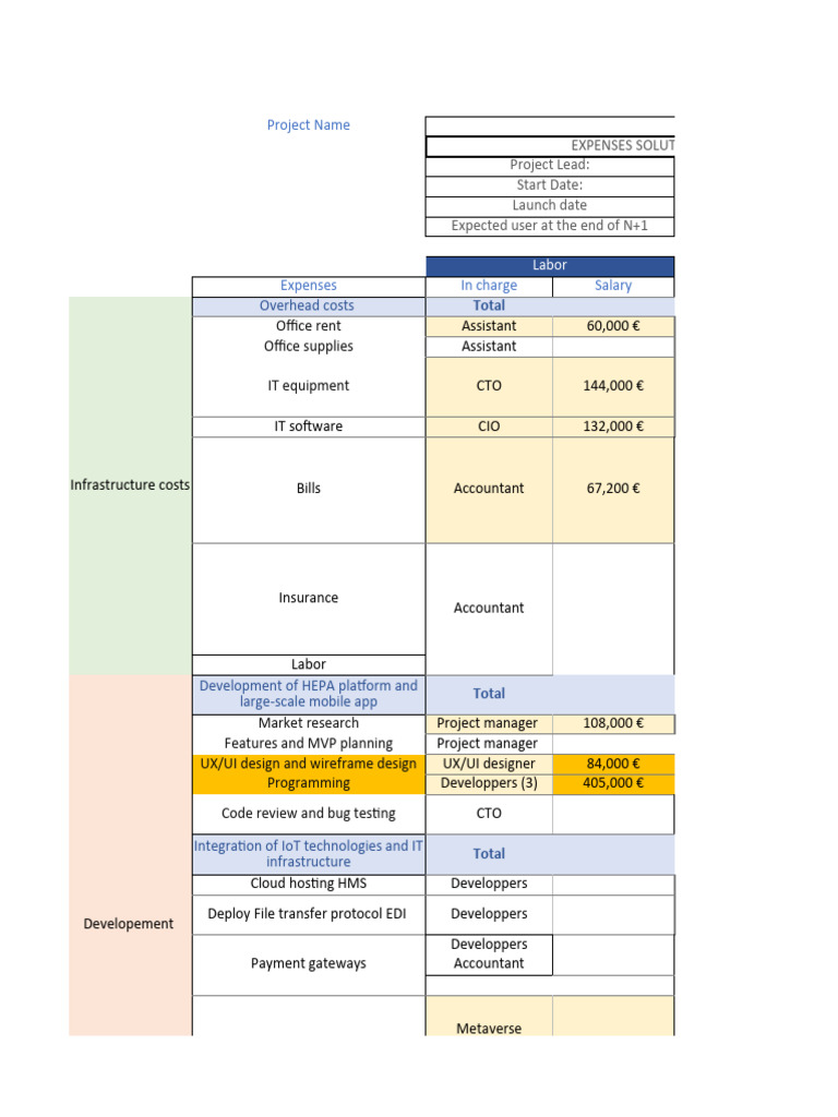 HEPA - Budget and ROI | PDF | Cloud Computing | Computing