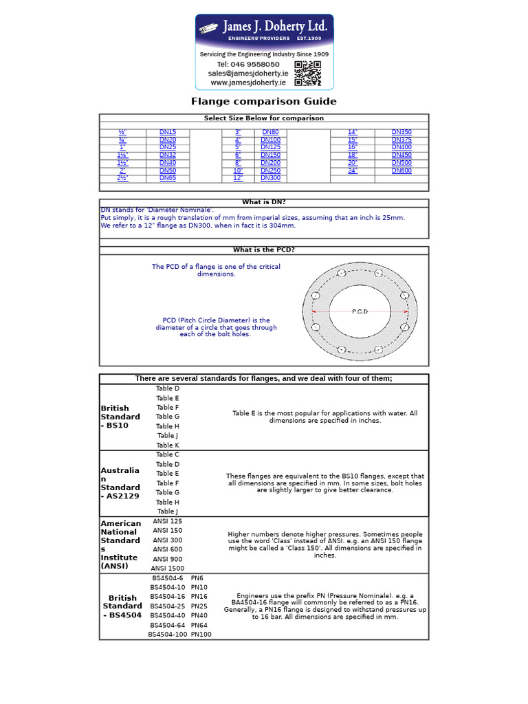 JJD Flange Data Comparison Details | PDF | Screw | Steel