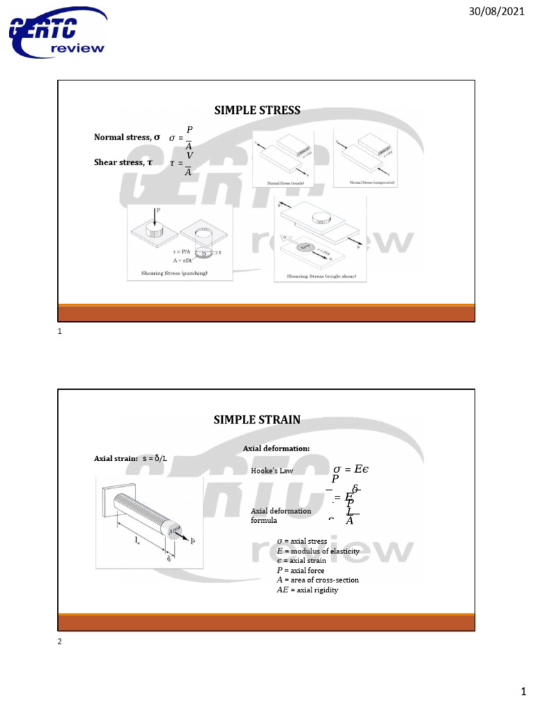 0.1 Formulas - PSAD Sir Canoy | PDF | Young's Modulus | Stress (Mechanics)