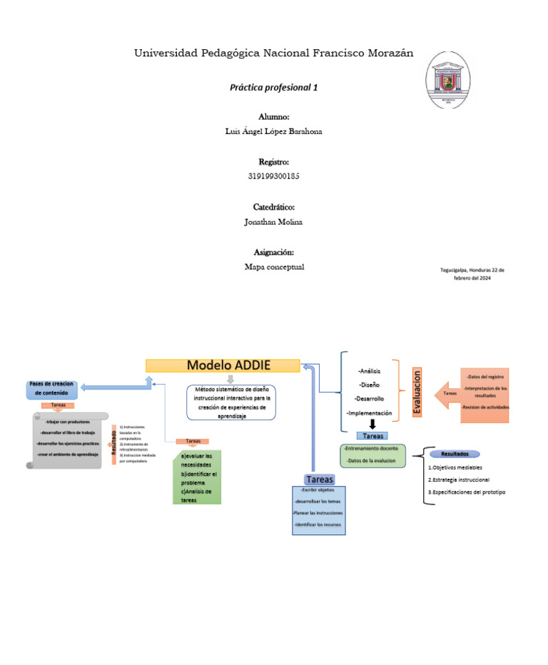 Mapa Mental | PDF | Aprendizaje | Ciencia cognitiva