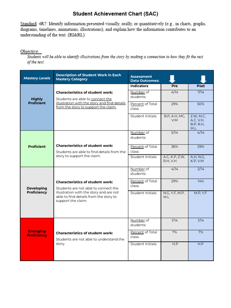 Sac Chart Pop Cycle 1 | PDF