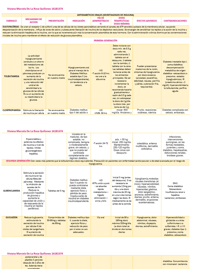 Antidiabéticos Orales: Mecanismos y Usos | PDF | Insulina | Diabetes