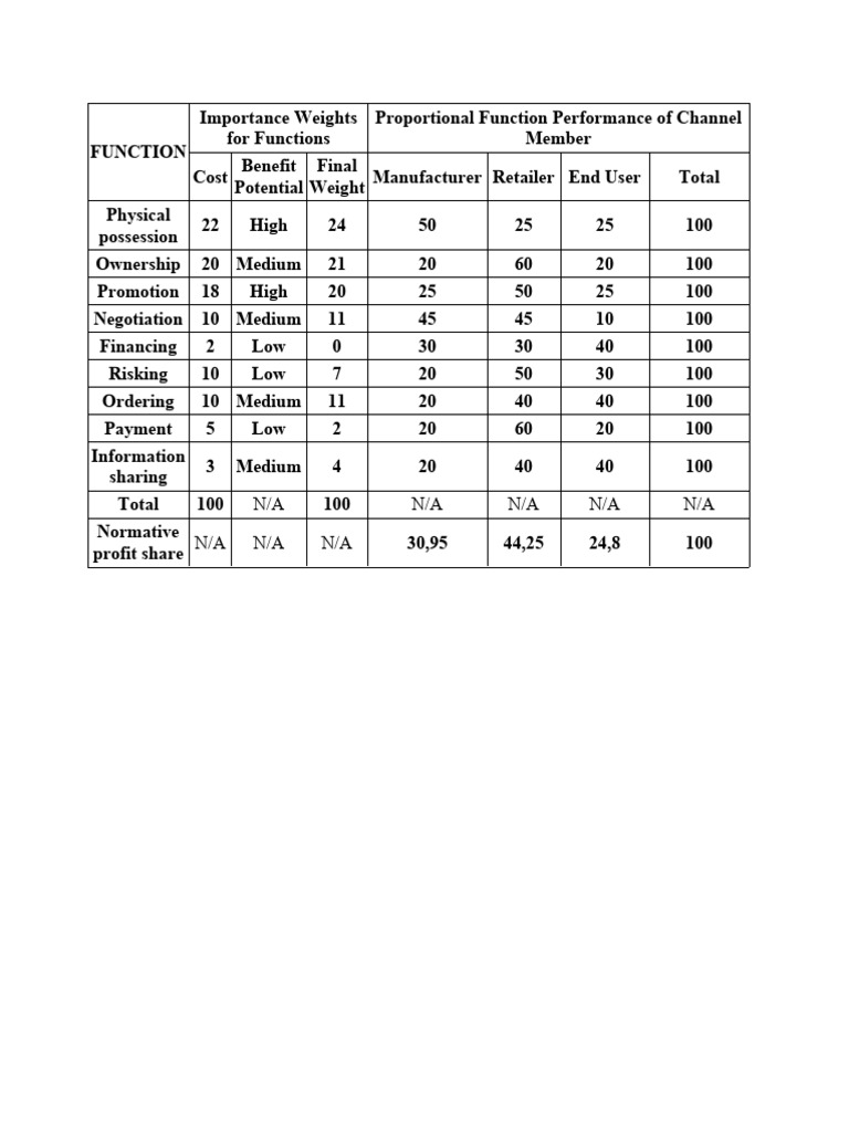 Audit Channel Table Pdf Business Economies
