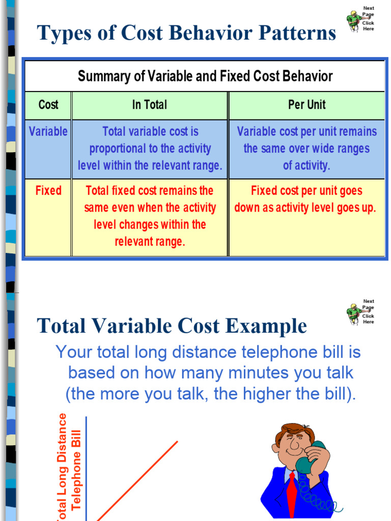 Types of Cost Behavior Patterns | PDF