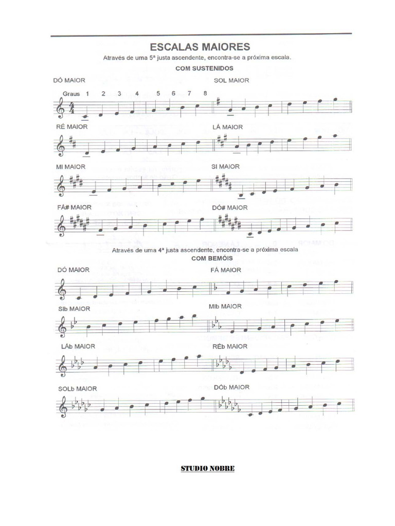 ESCALAS MAIORES e MENORES | PDF