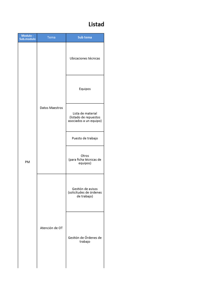 Transacciones-SAP PM | PDF | Ingeniería de software | Informática