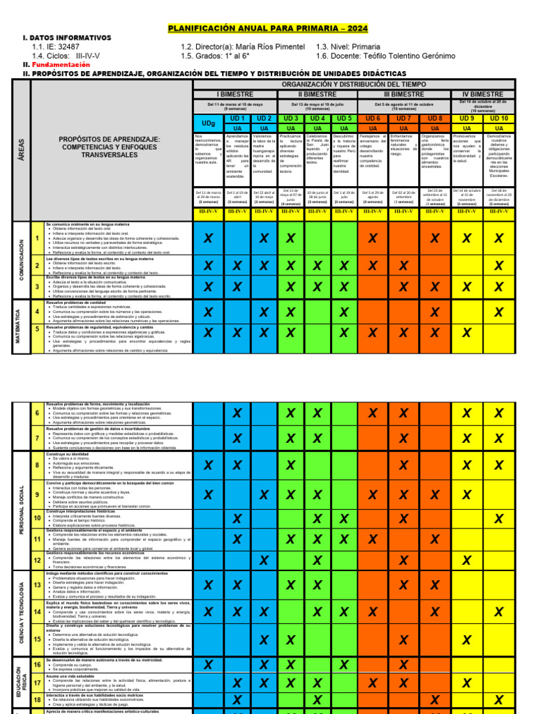 Planificación Anual 2024 Teo Pdf Geometría Aprendizaje 4109