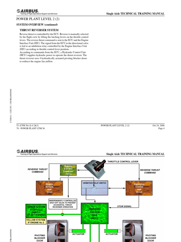 Thrust Reverser System | PDF