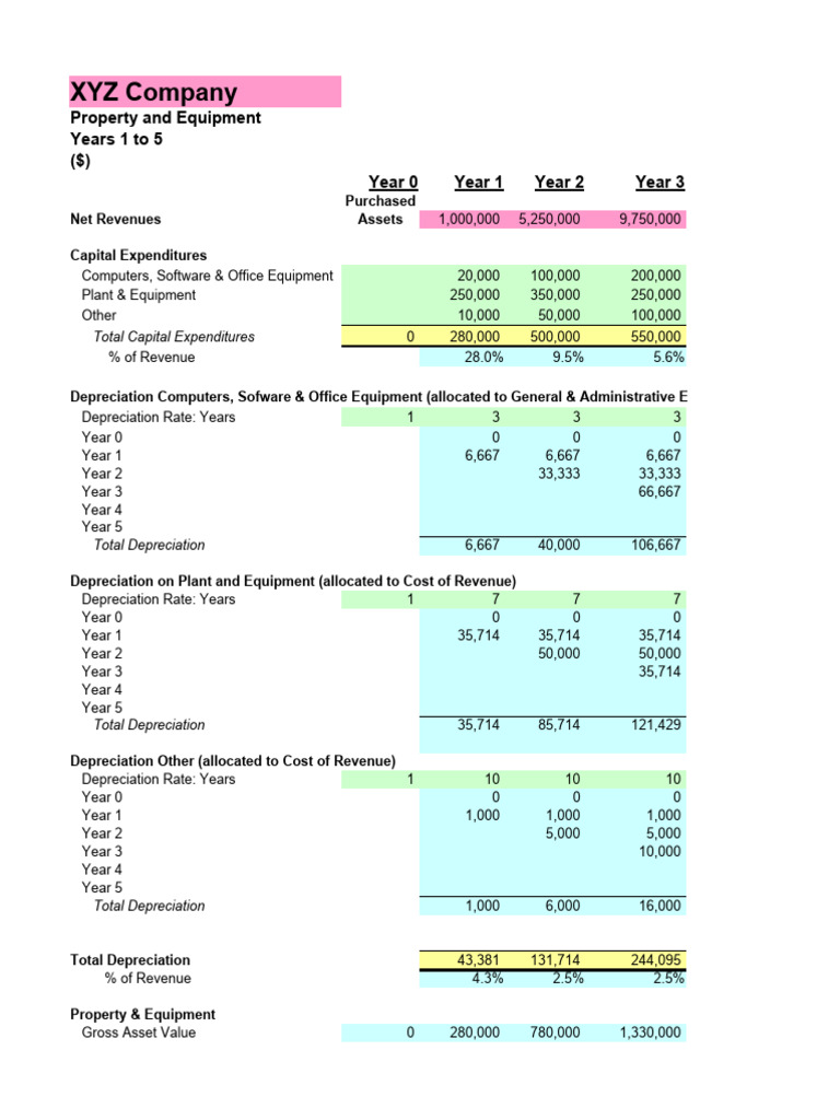 Prop & Equip For Startups | PDF