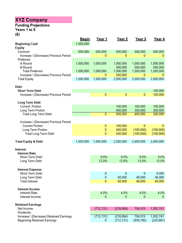 Funding Proj. For Startups | PDF | Retained Earnings | Interest