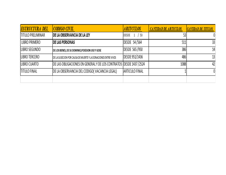 Tabla de Codigo | PDF