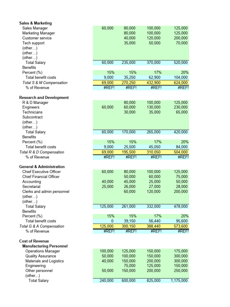Personnel For Startups New 2 PDF Salary Wage