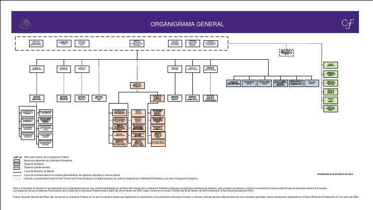 Organigrama General CJF 022024 | PDF | Juez | Judicaturas