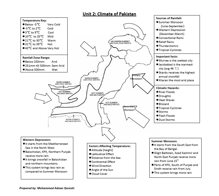 Climate of Pakistan-Handout | PDF | Rain | Synoptic Meteorology And Weather
