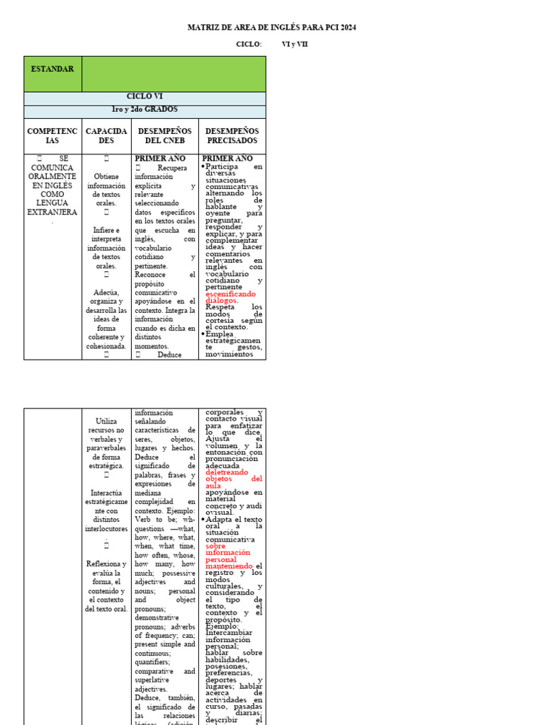 Matriz Inglés para Pci 2024 | PDF | Léxico | Experiencia