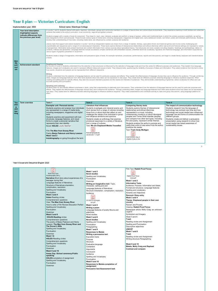 Year 8 English Scope and Sequence 2023 | PDF | Narrative | English Language