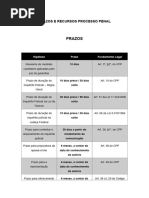 Tabela de Prazos de Recursos No CPP | PDF | Procedimento criminal | Esfera pública