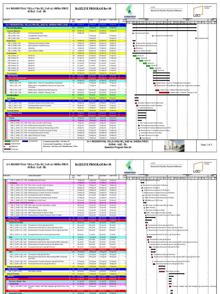 1-Critical Path | PDF | Concrete | Column