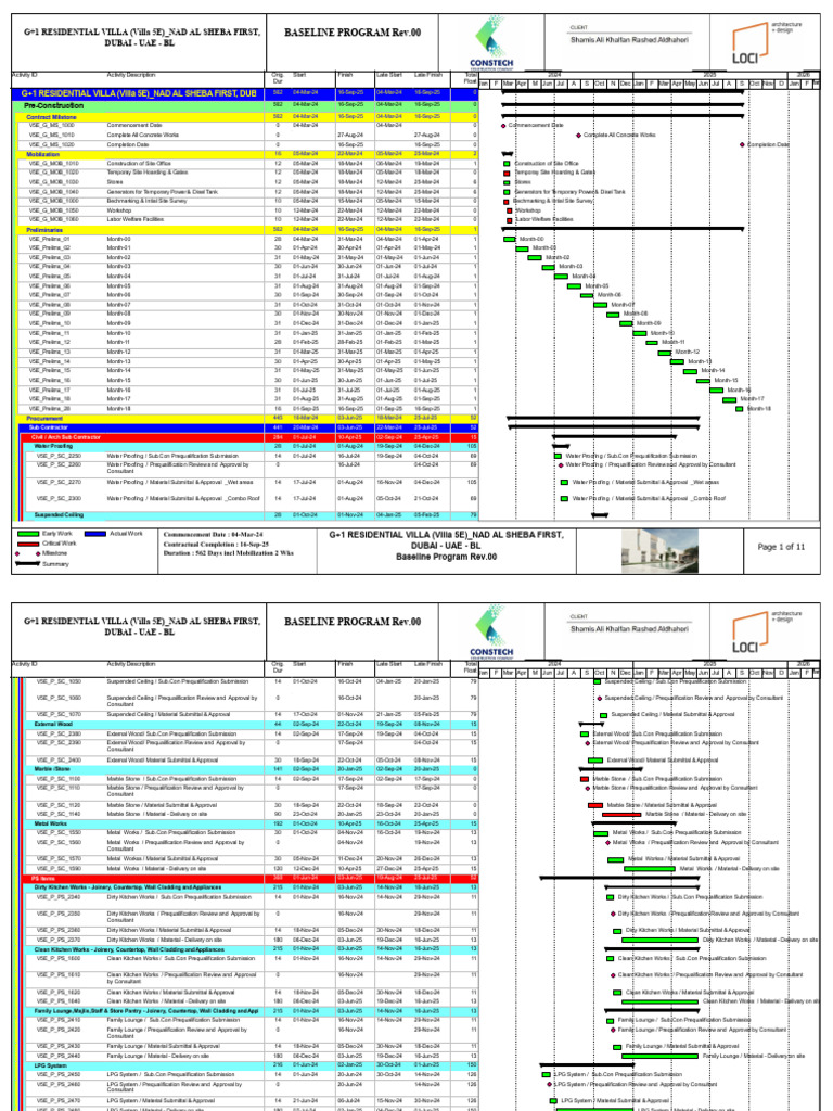 1-Detailed Programme | PDF | Electrical Wiring | Building