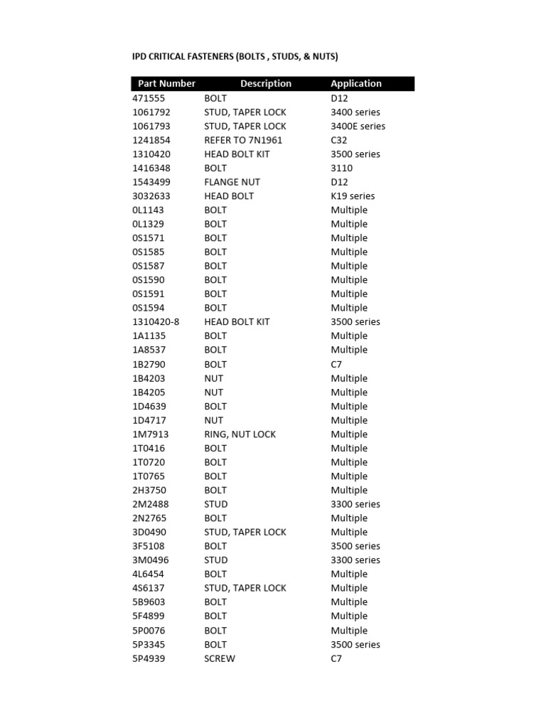 Part Number Description Application: Ipd Critical Fasteners (Bolts, Studs, & Nuts) | PDF | Screw ...
