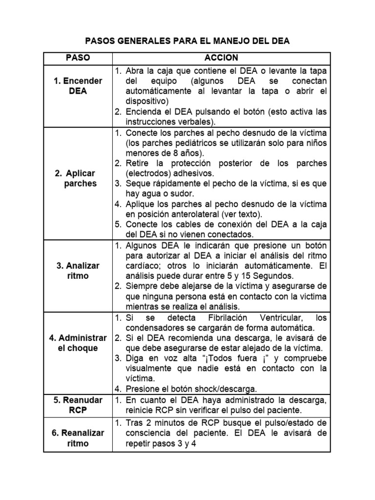 Guía de Uso del DEA en Emergencias | PDF | Salud y bienestar