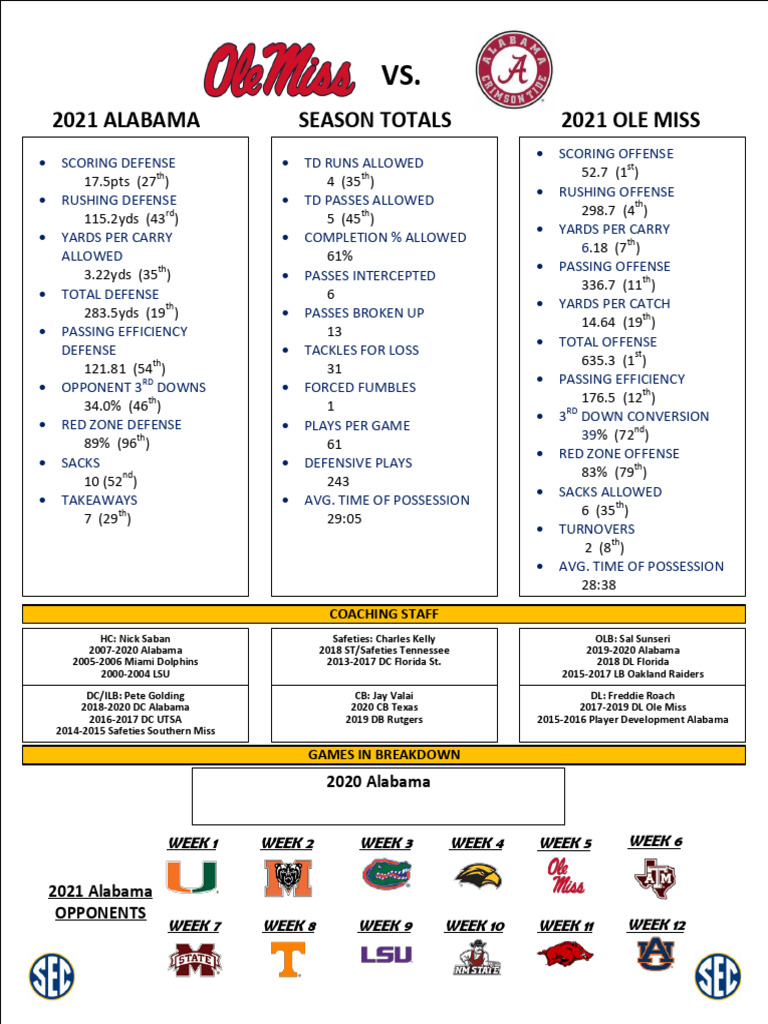 ALABAMA Stats Cover Page | PDF | National Football League Teams ...