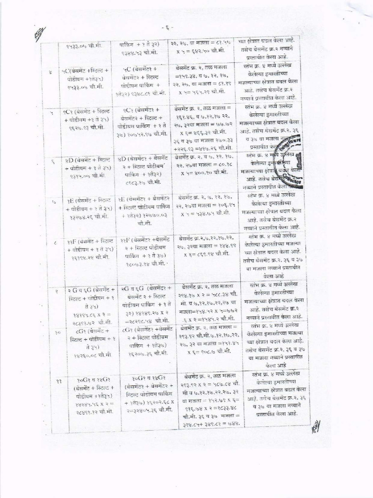 02 2 Building Plan Approval IOD | PDF