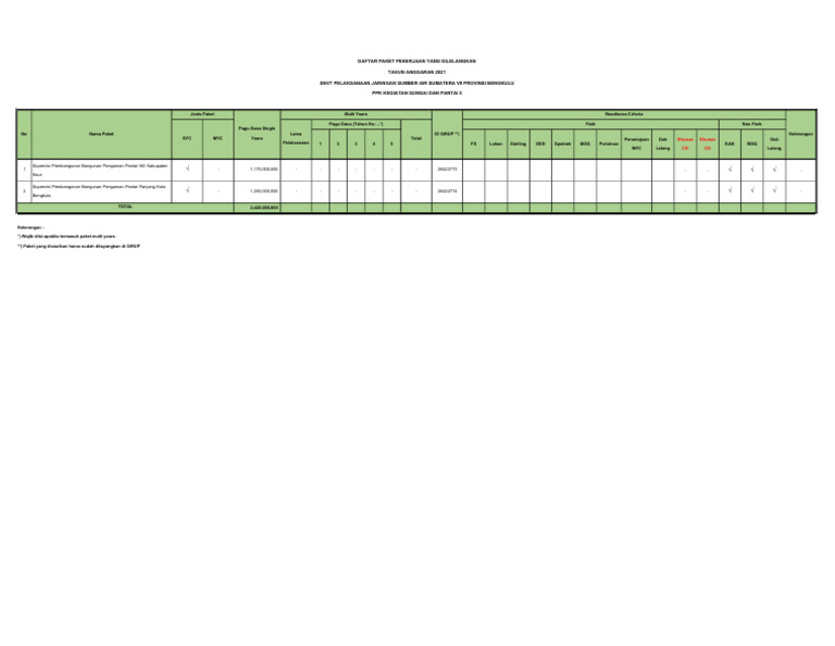 Lampiran Surat SP Ii | PDF